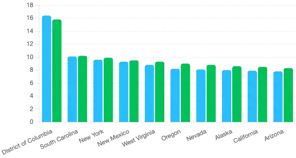 Gen Z Unemployment: A Career Ladder Left to Climb? | Job Board Doctor